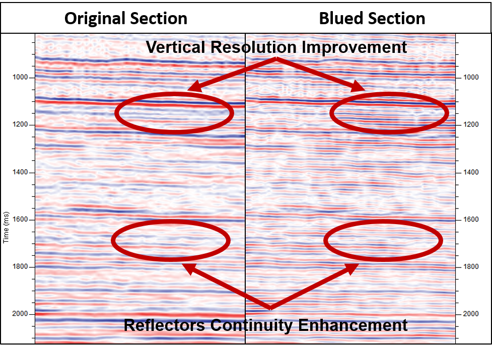 Seismic Spectral Blueing | ARK CLS